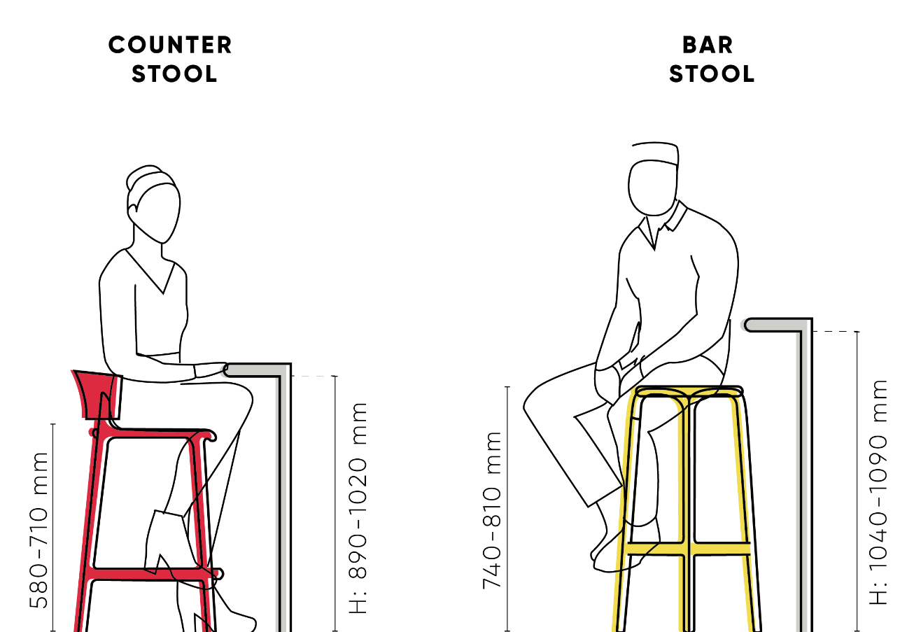 Kitchen Stools Selection: Guide to Making the Right Choice - Huset